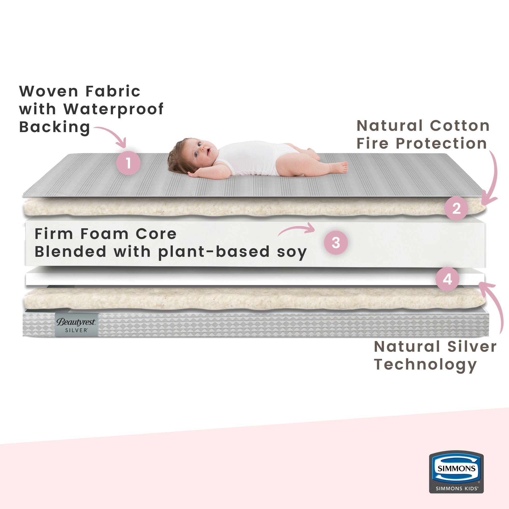 Beautyrest Silver Slumber Nights Crib and Toddler | Delta Children