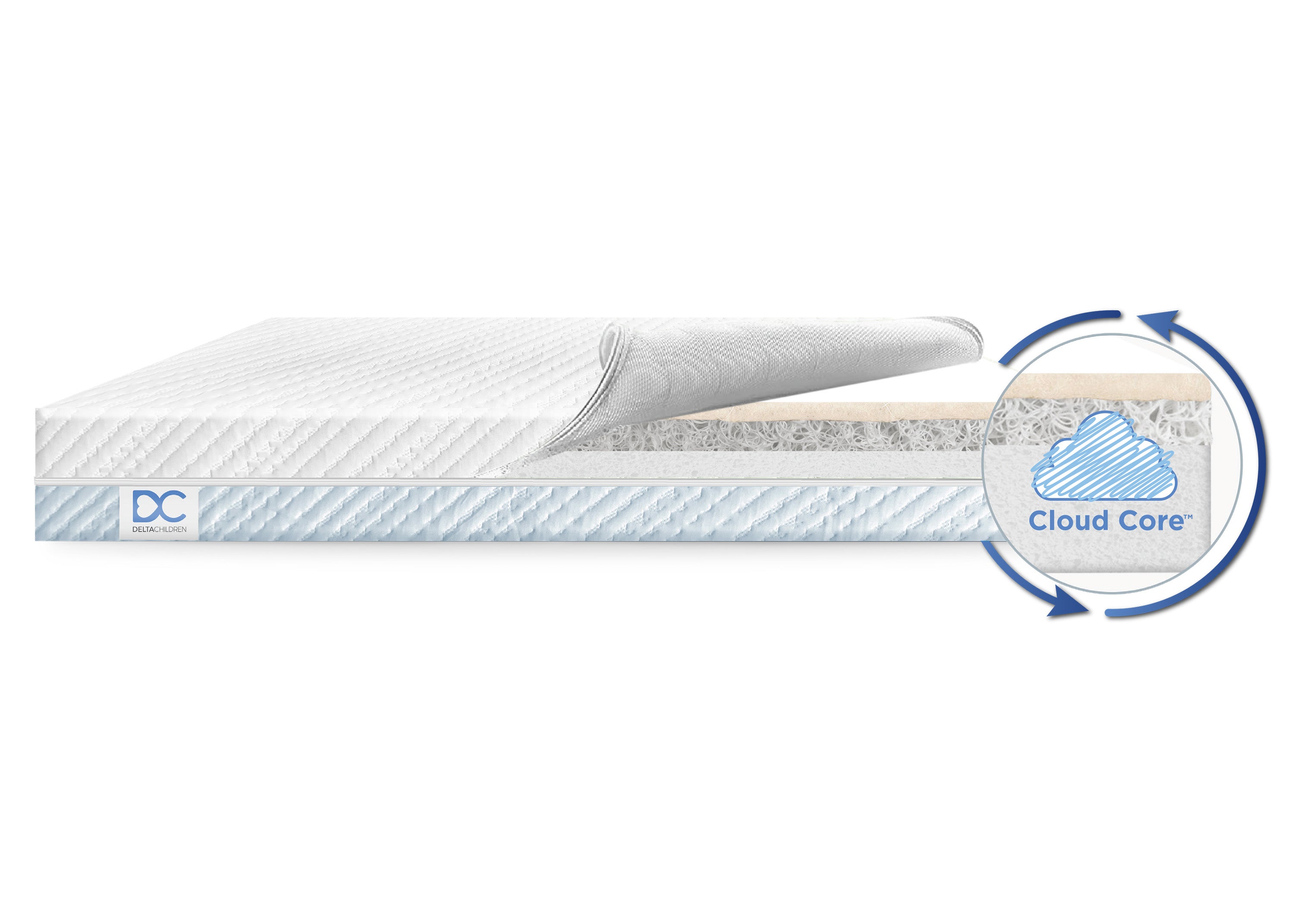 Ionic Breathe Crib and Toddler Mattress with Cloud Core | Delta Children
